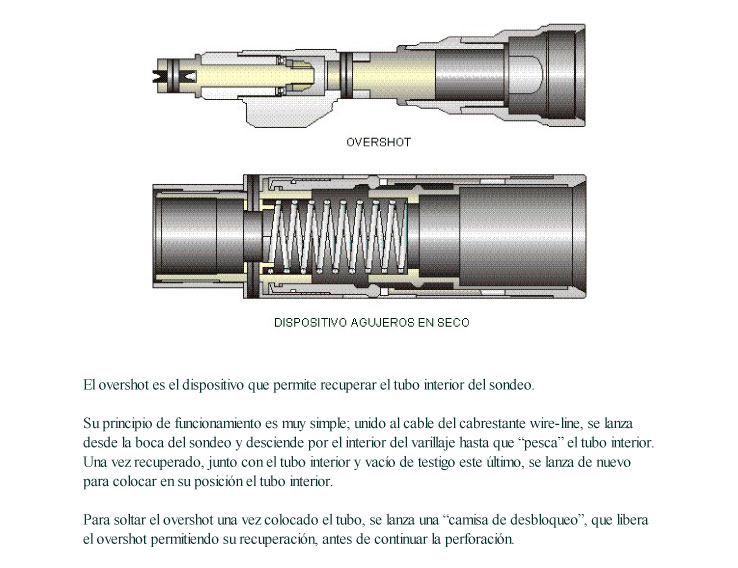 Overshot 146S GEO-LINE – SUMINGEO S.A.S.
