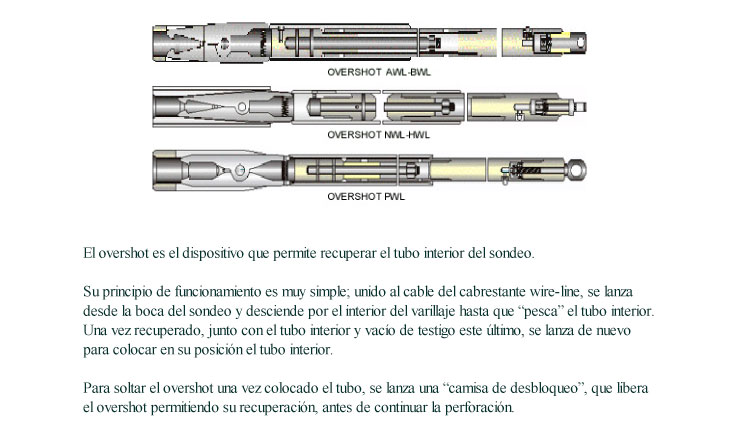 Overshot BWL, NWL, HWL y PWL – SUMINGEO S.A.S.